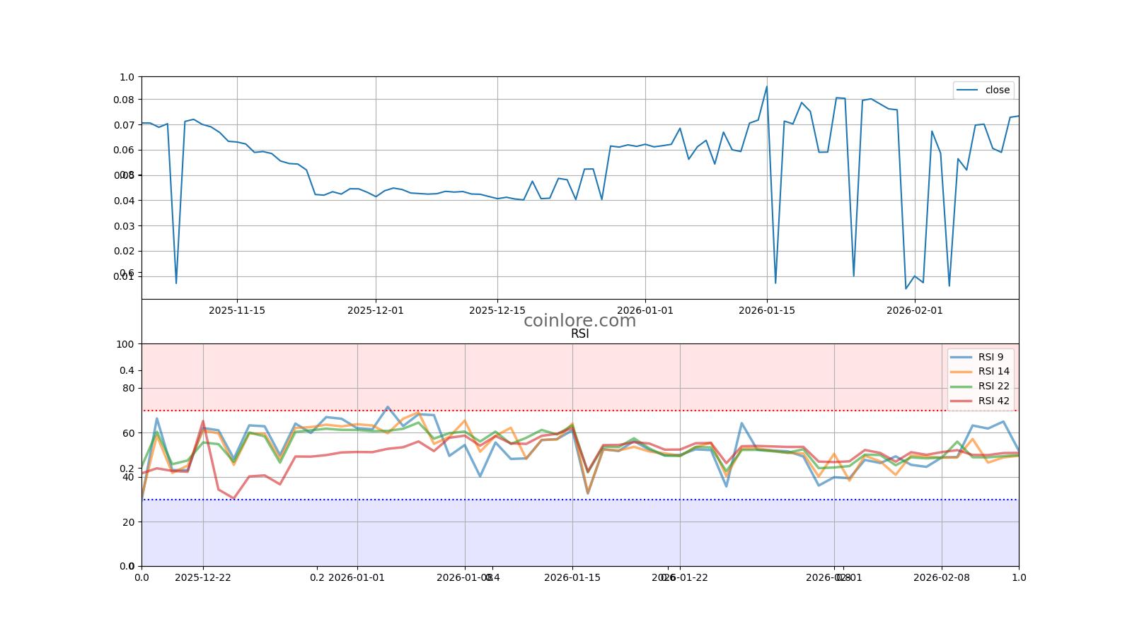 Ixcoin RSI indicator