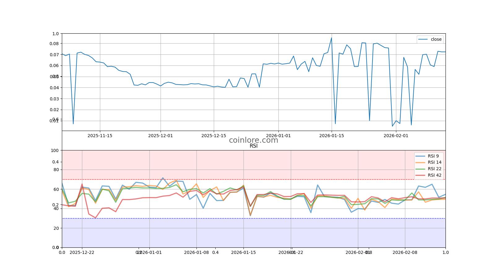Ixcoin RSI indicator
