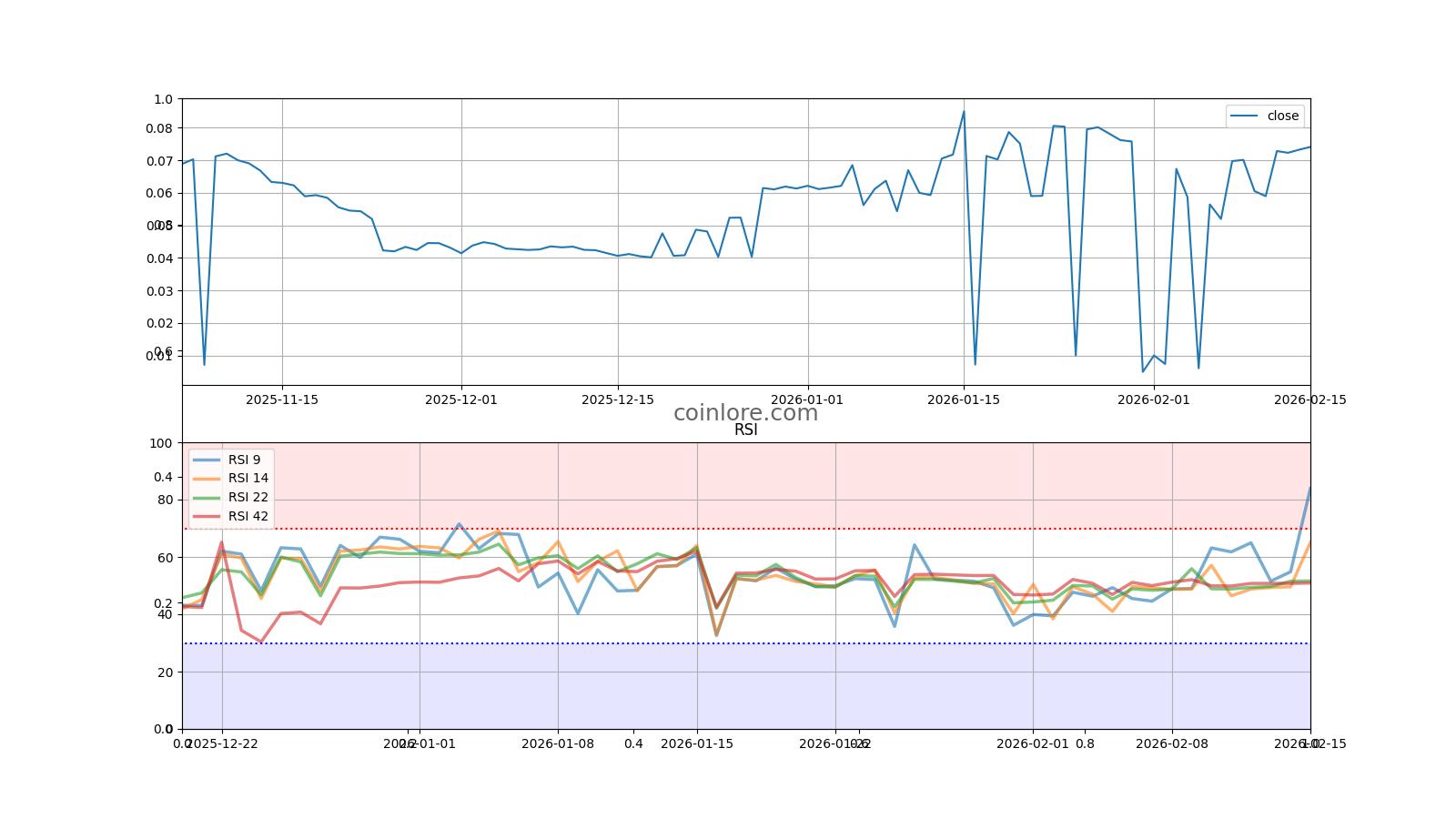 Ixcoin RSI indicator