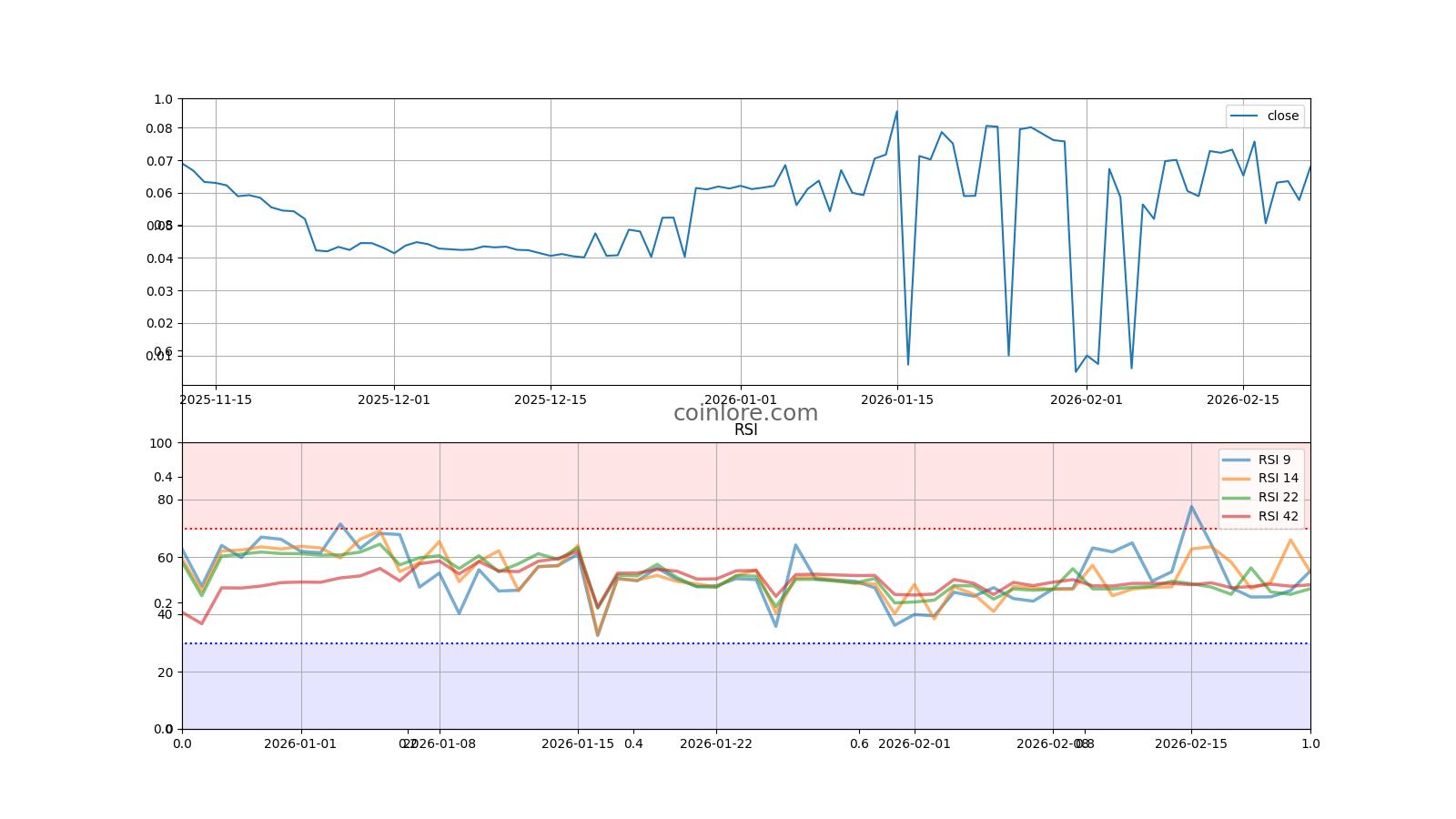 Ixcoin RSI indicator