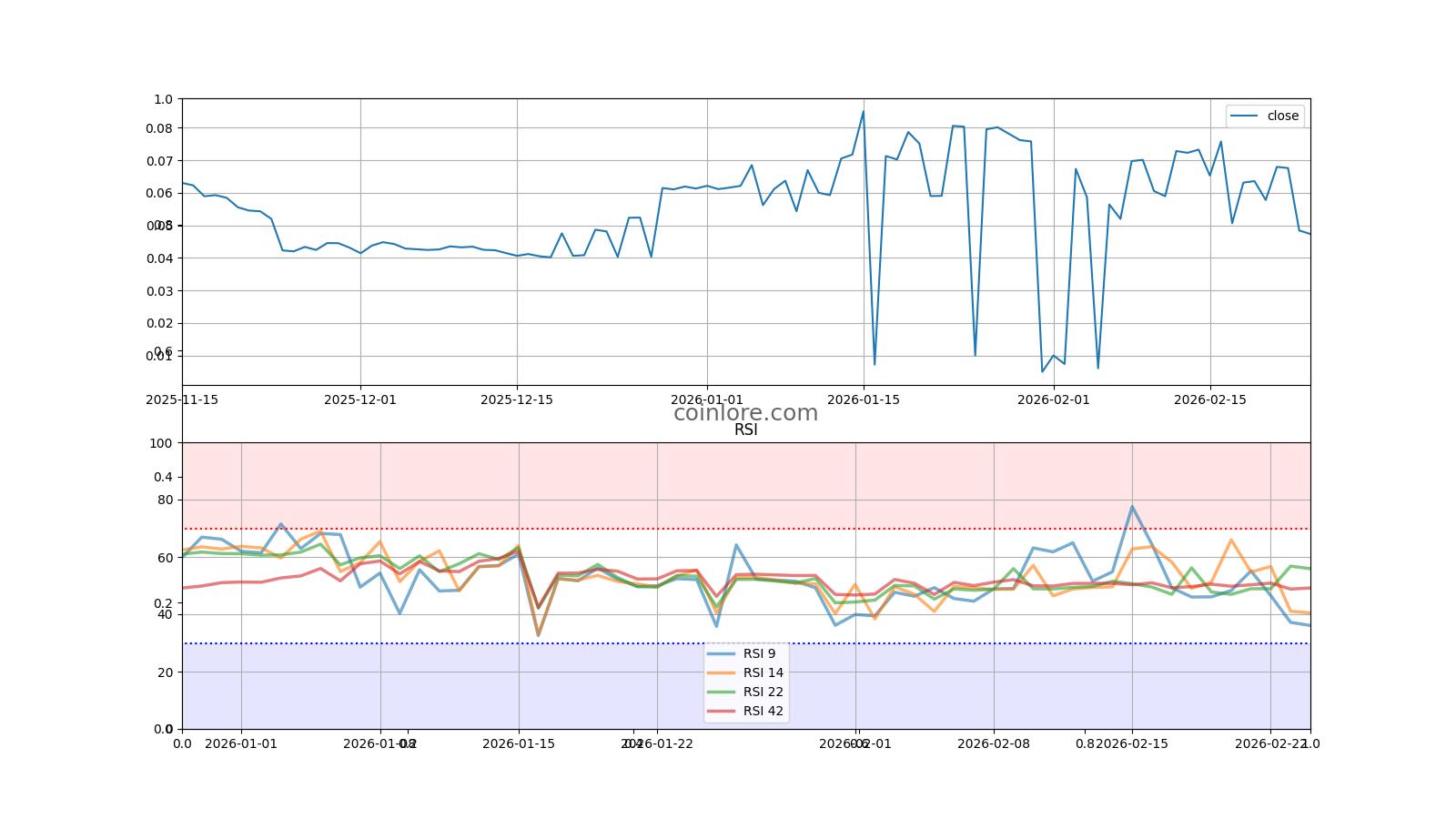 Ixcoin RSI indicator