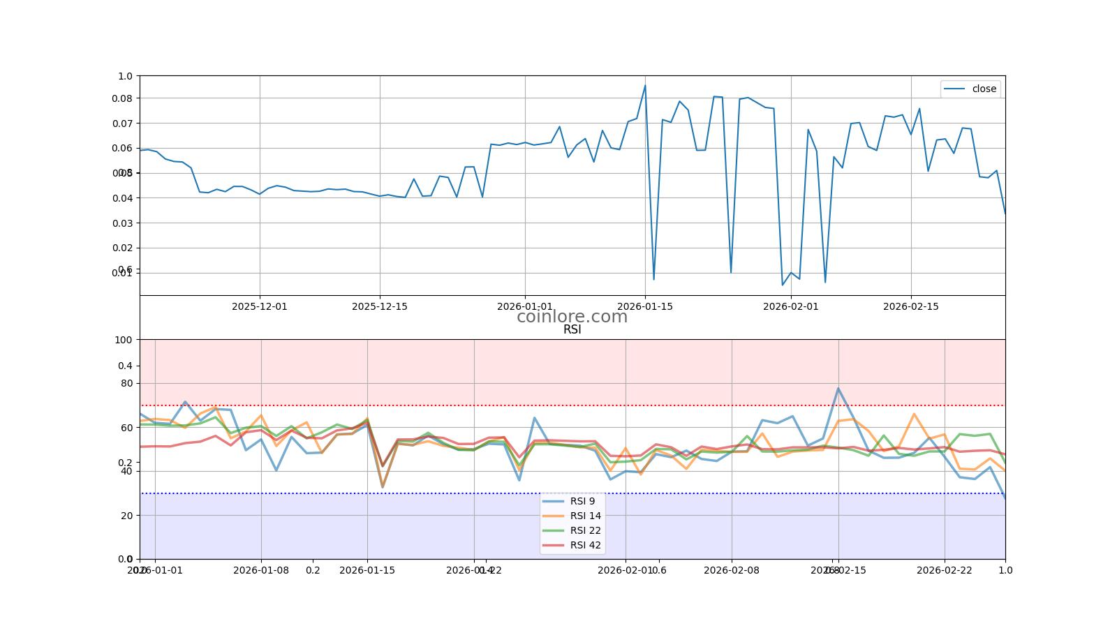 Ixcoin RSI indicator
