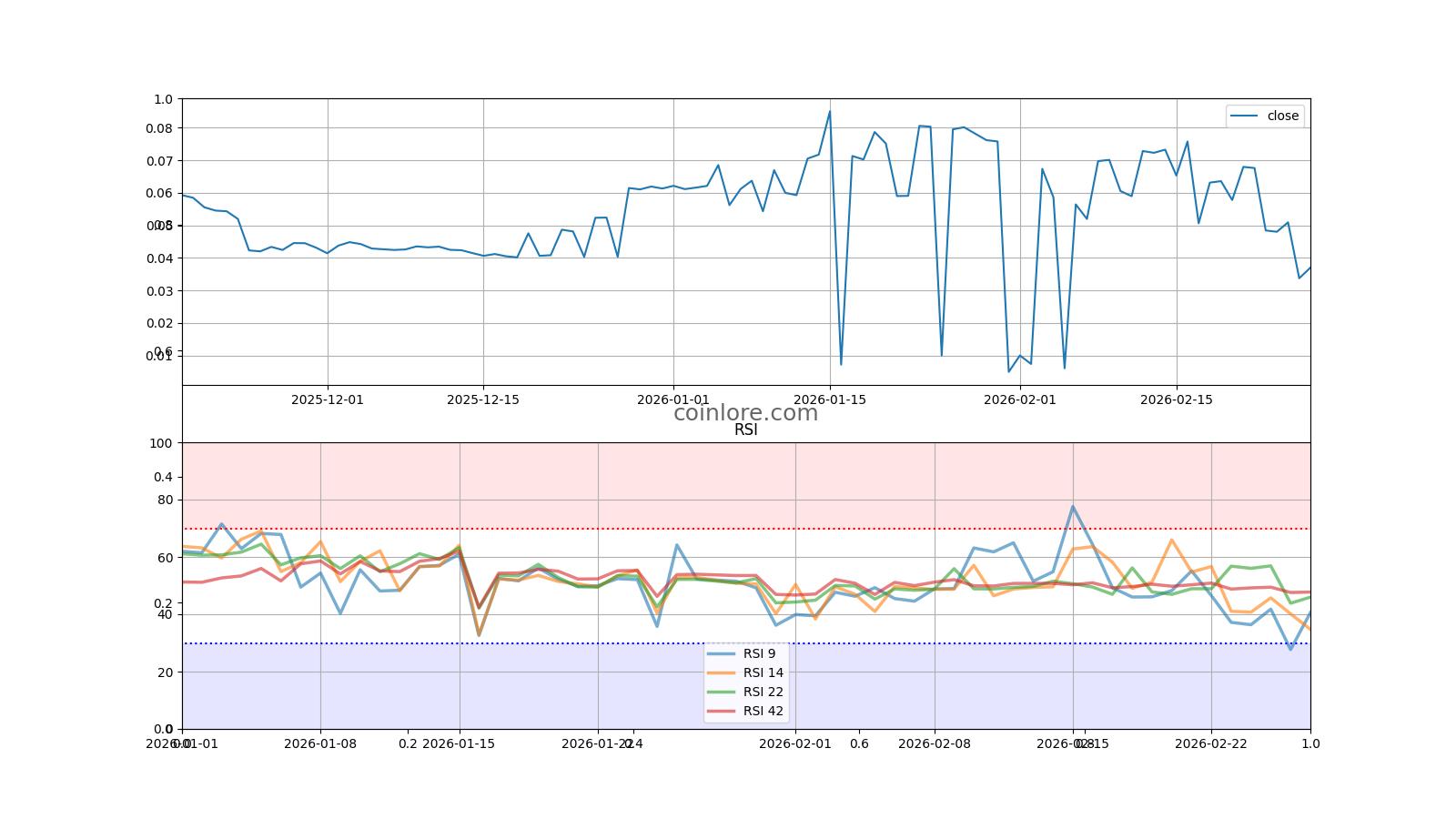 Ixcoin RSI indicator