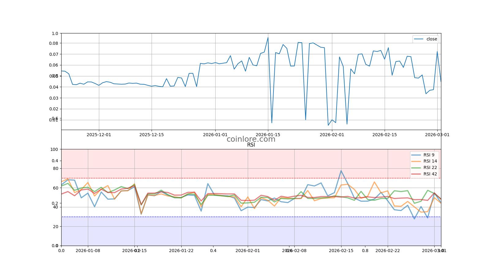 Ixcoin RSI indicator
