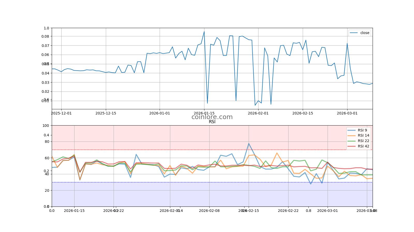 Ixcoin RSI indicator