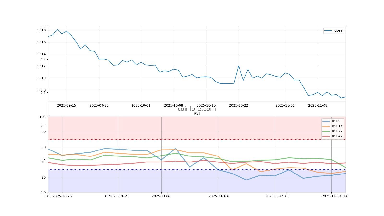 IXFI RSI indicator