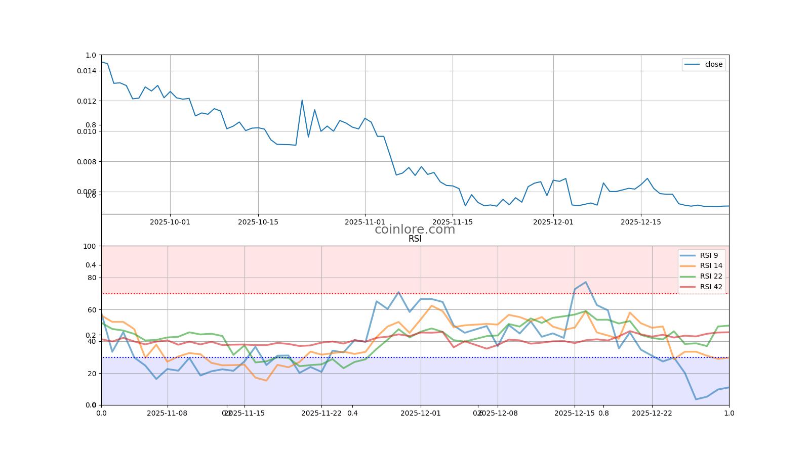 IXFI RSI indicator