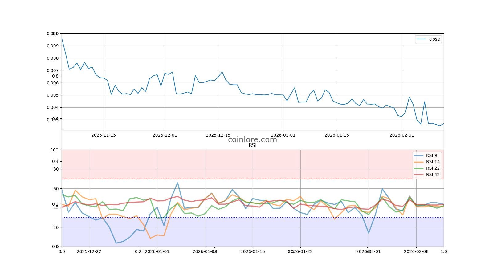 IXFI RSI indicator