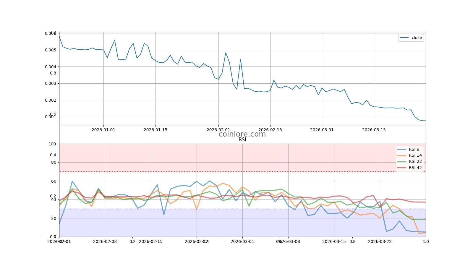 IXFI RSI indicator