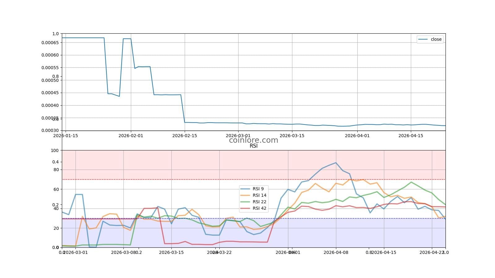 IXledger RSI indicator