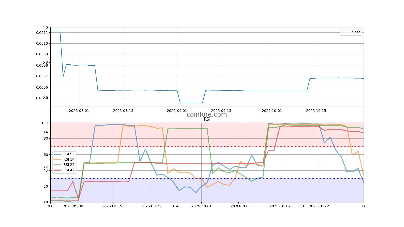 IXledger RSI indicator