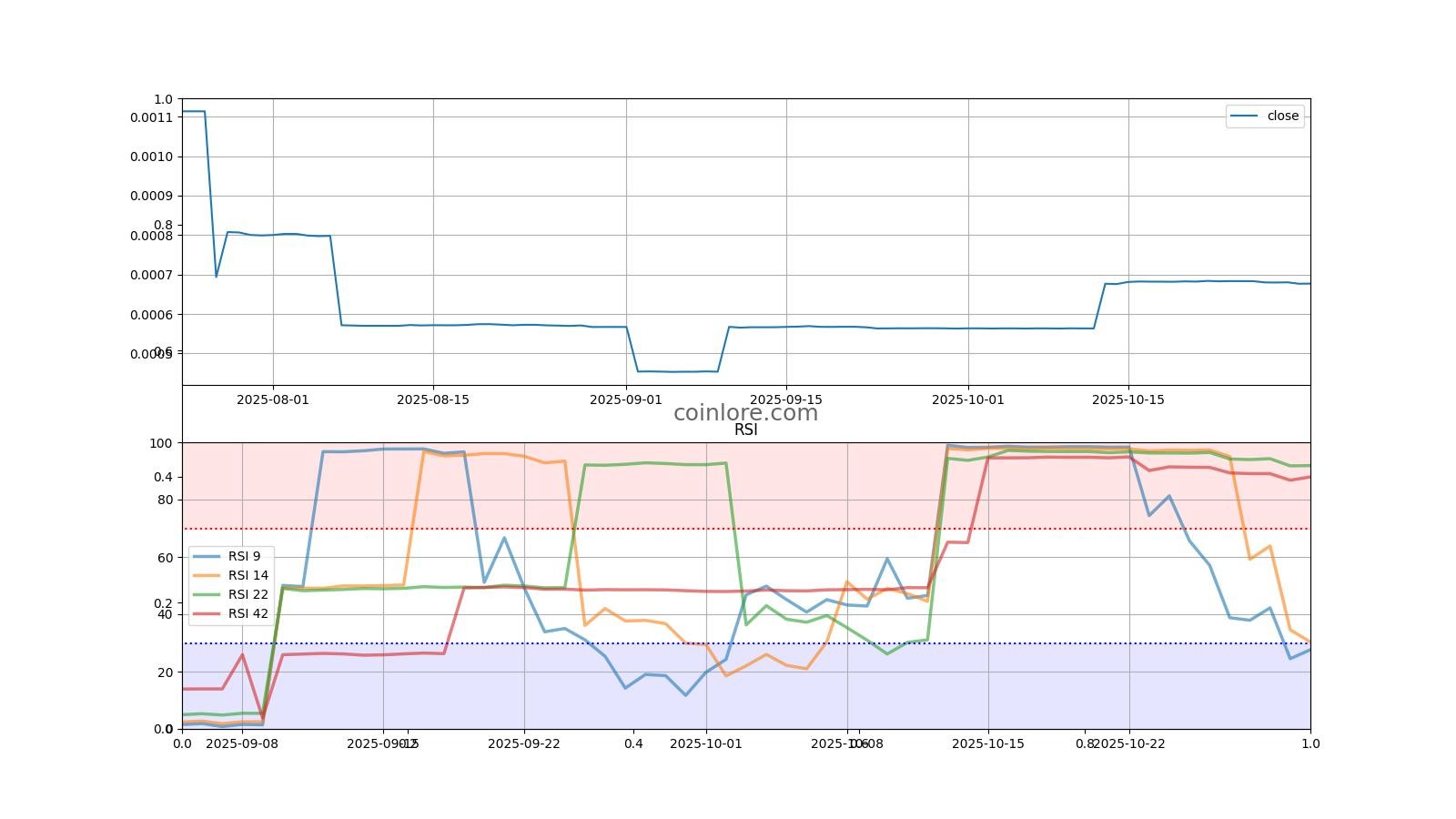 IXledger RSI indicator