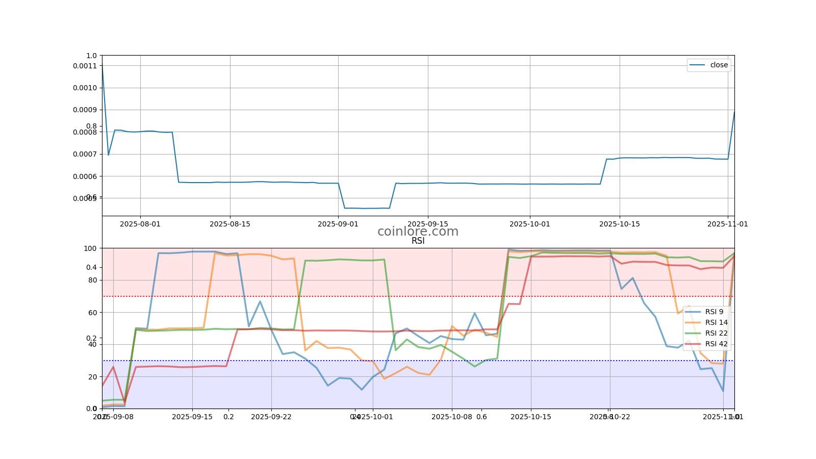 IXledger RSI indicator