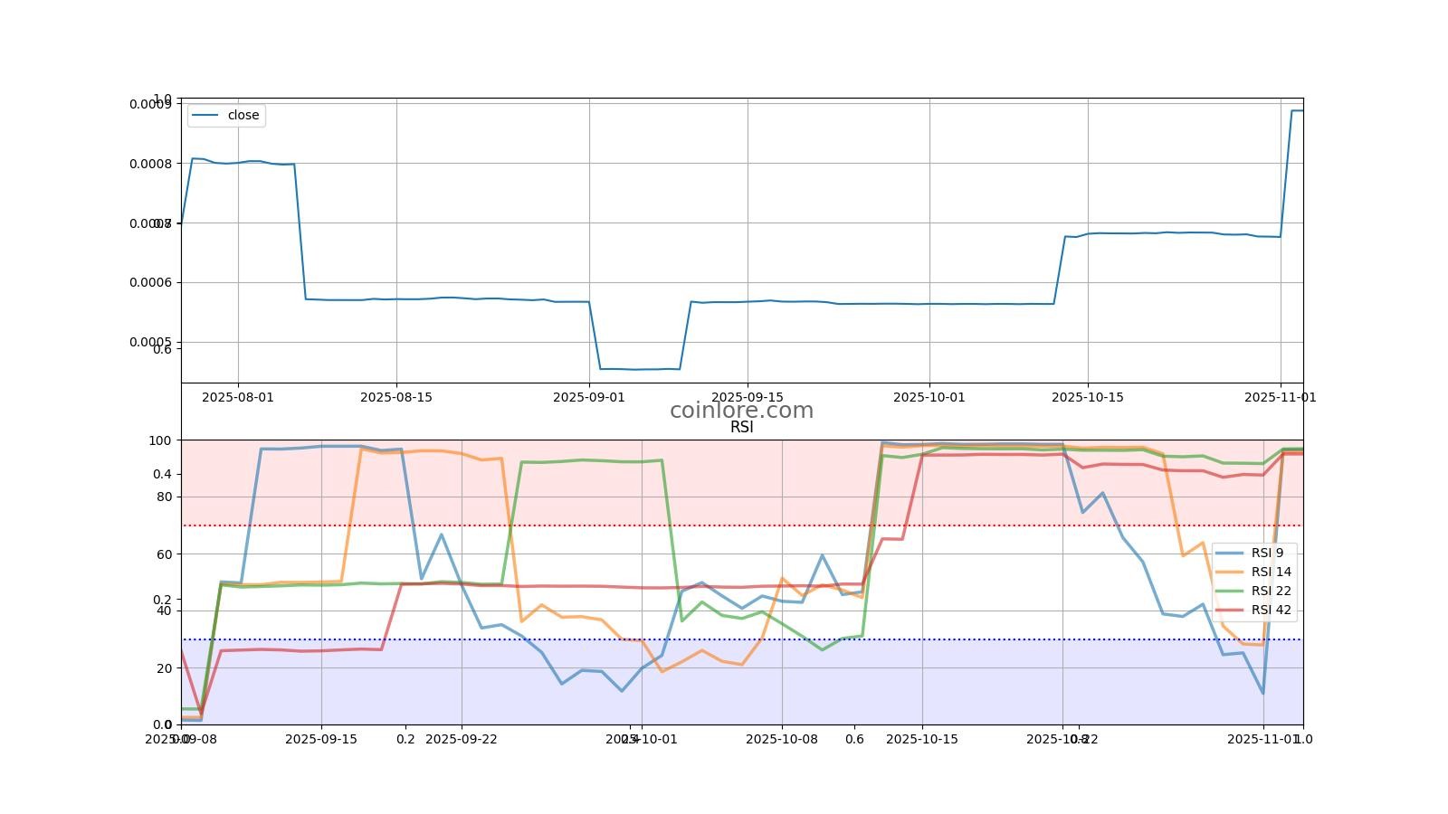 IXledger RSI indicator