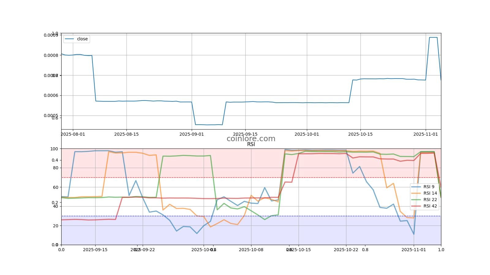 IXledger RSI indicator