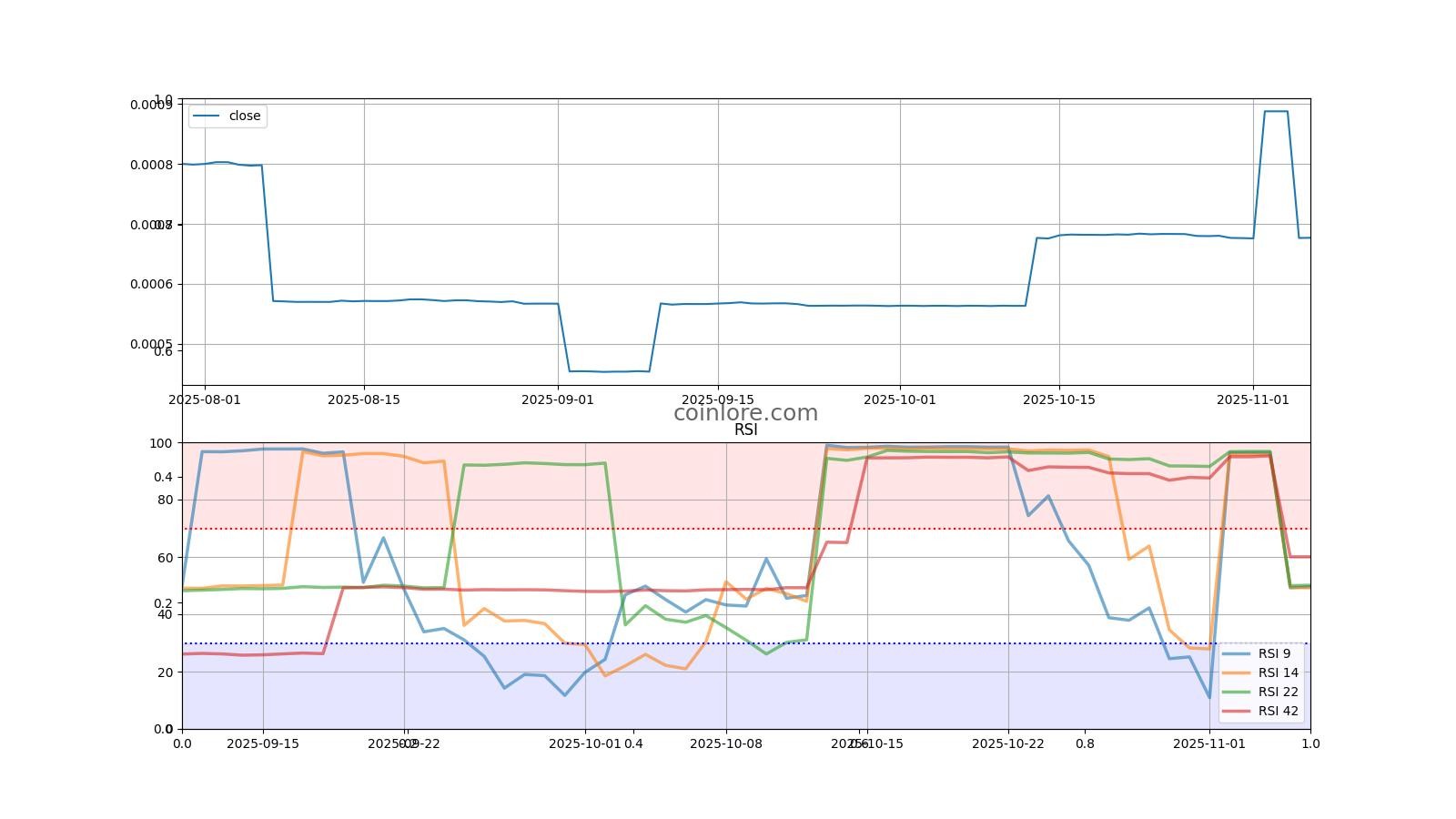 IXledger RSI indicator