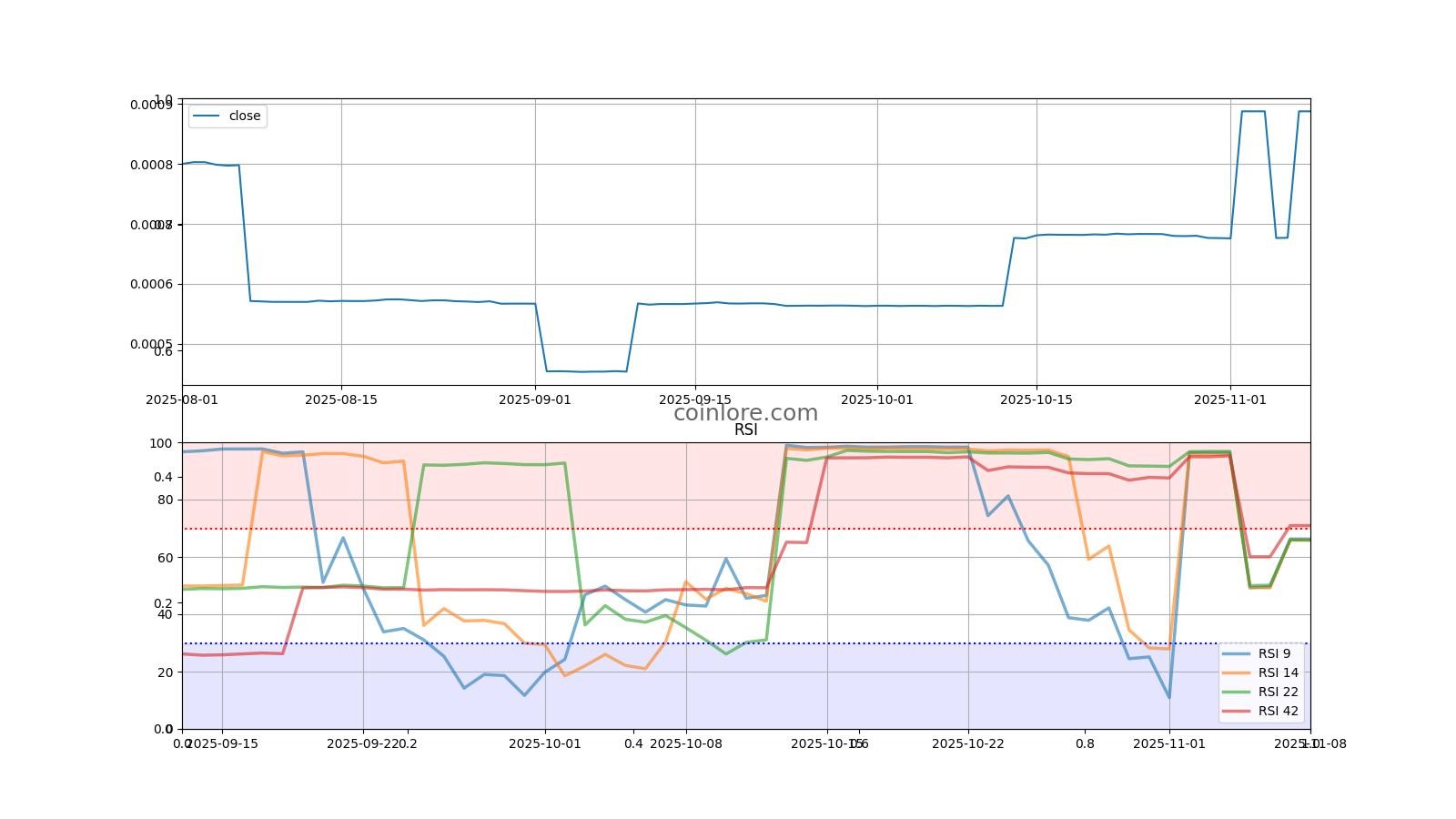 IXledger RSI indicator