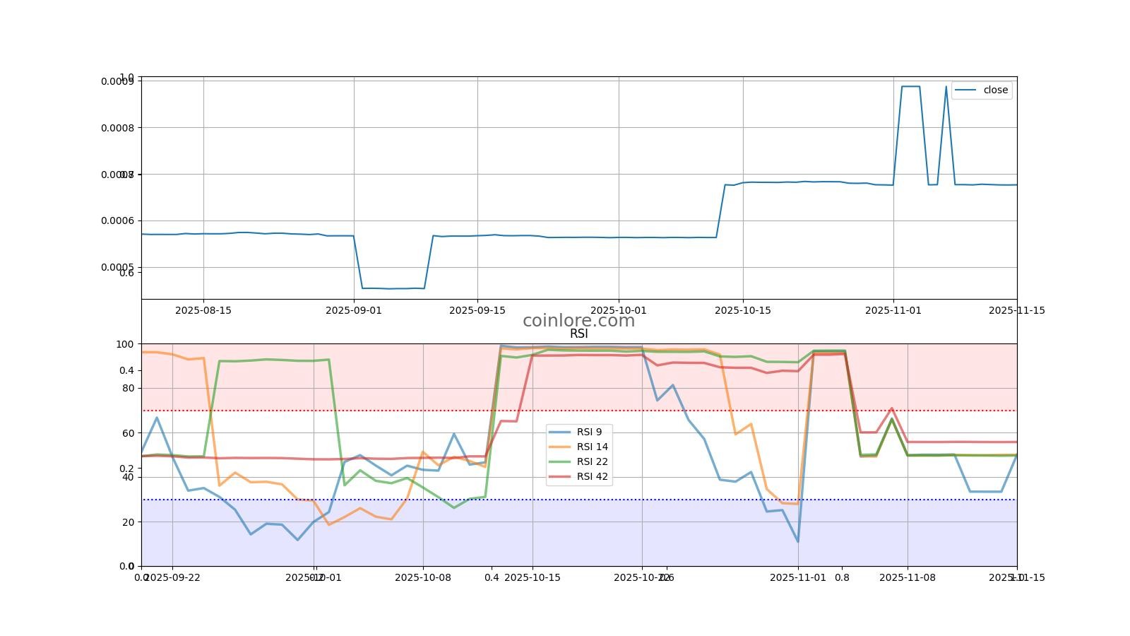 IXledger RSI indicator