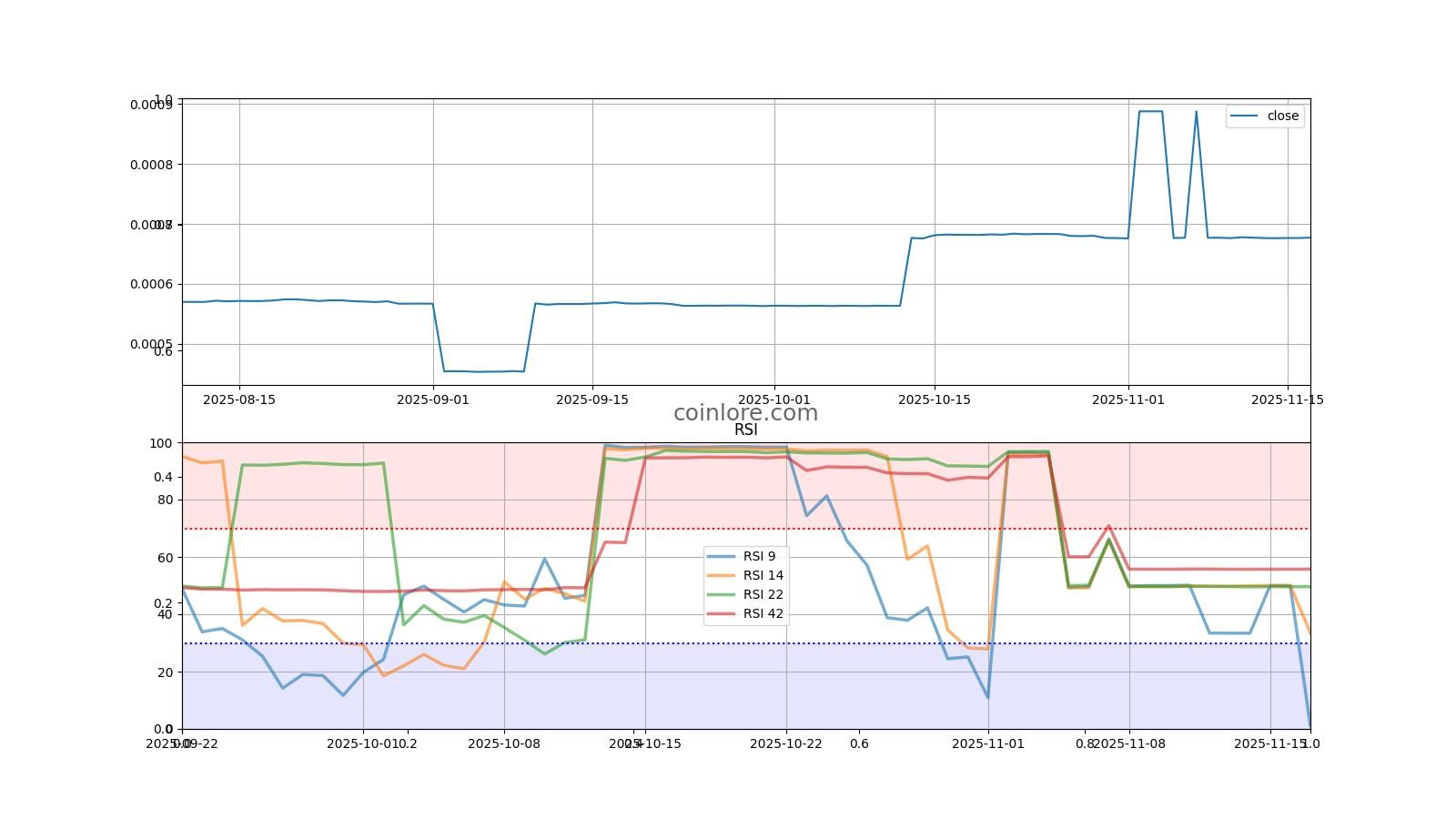 IXledger RSI indicator