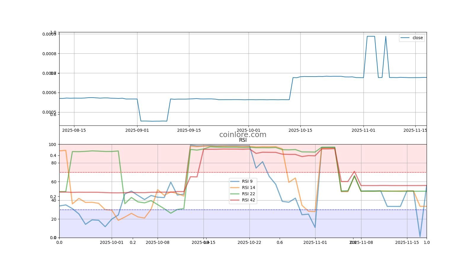 IXledger RSI indicator