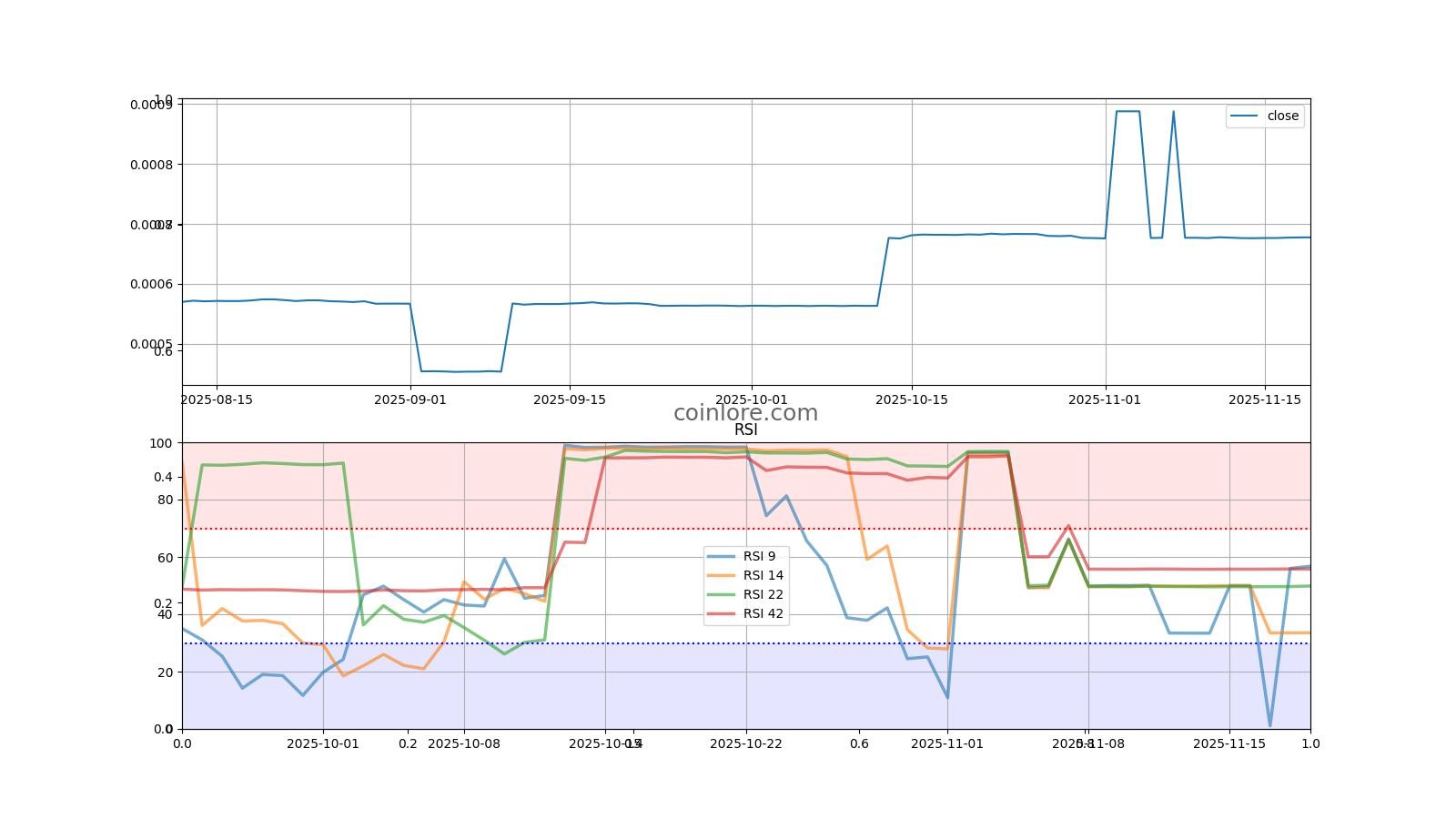 IXledger RSI indicator