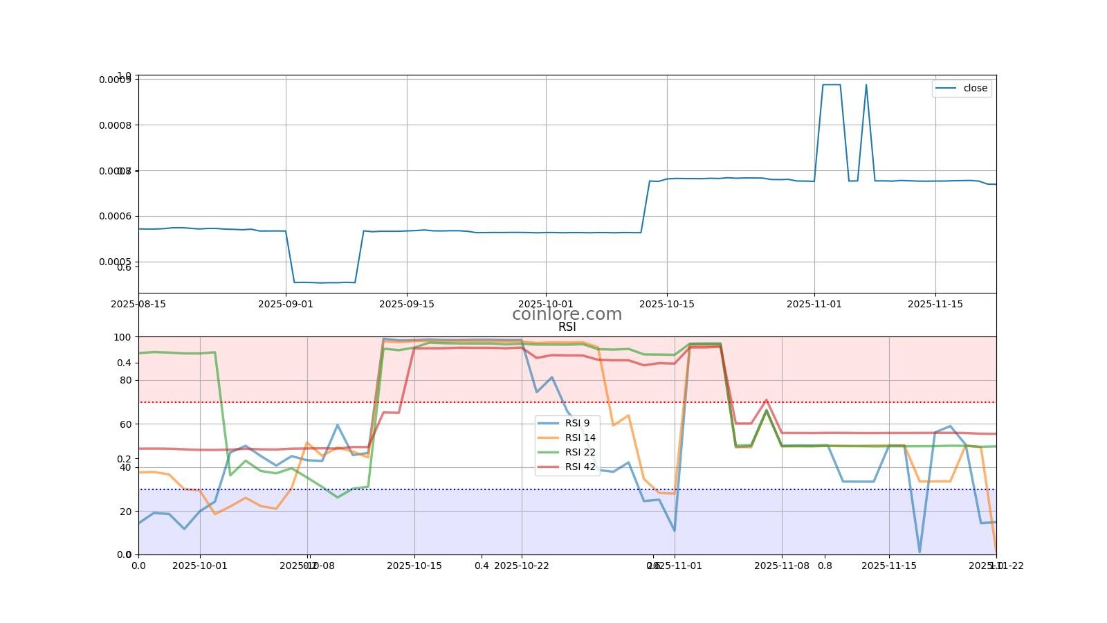 IXledger RSI indicator