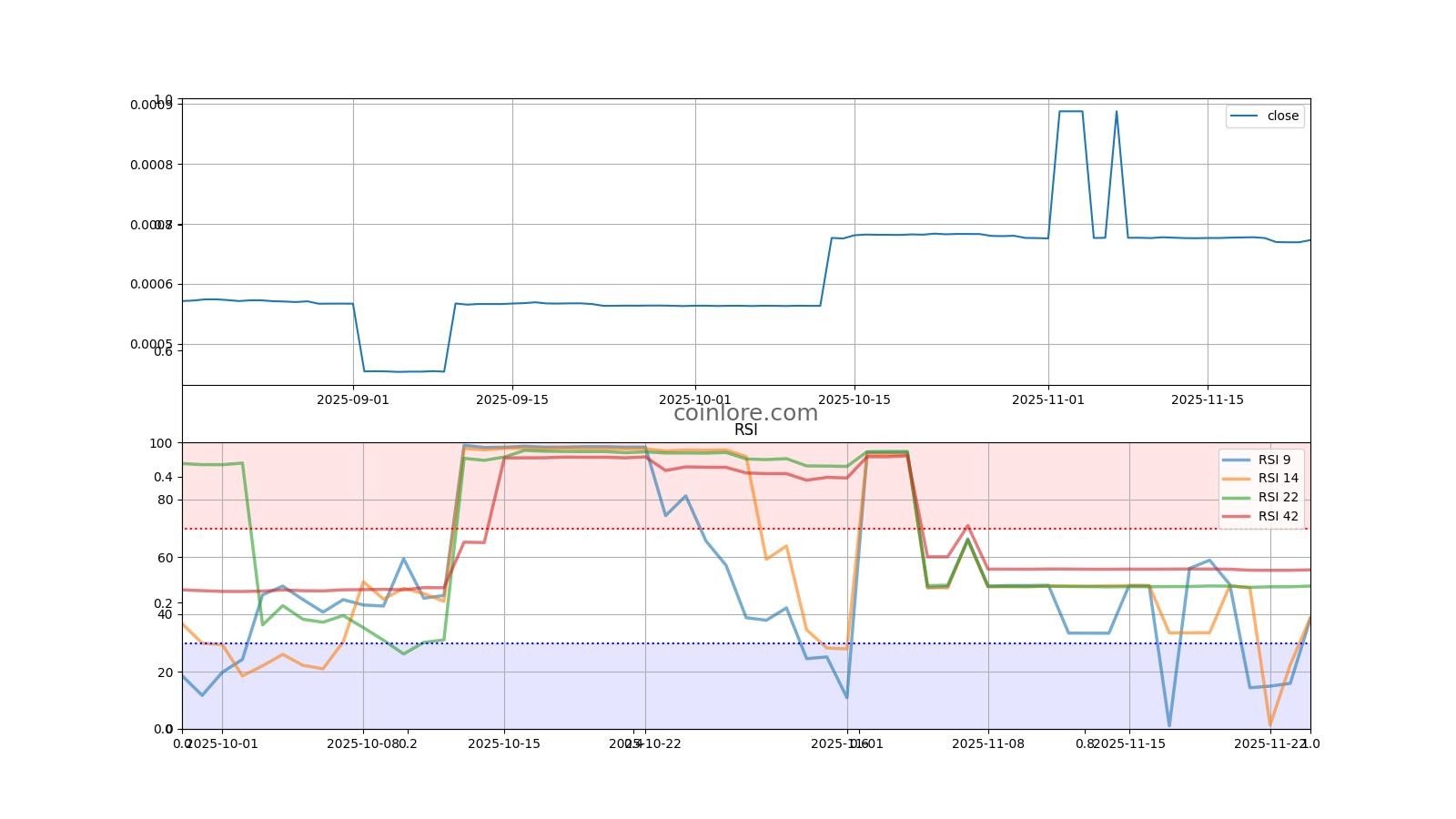IXledger RSI indicator