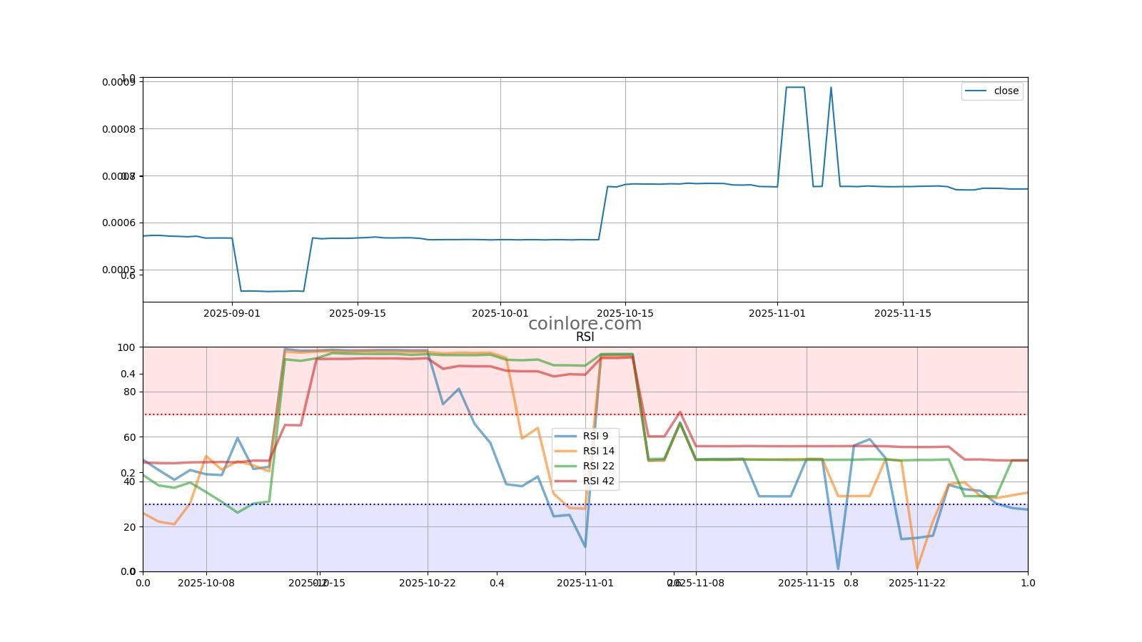 IXledger RSI indicator