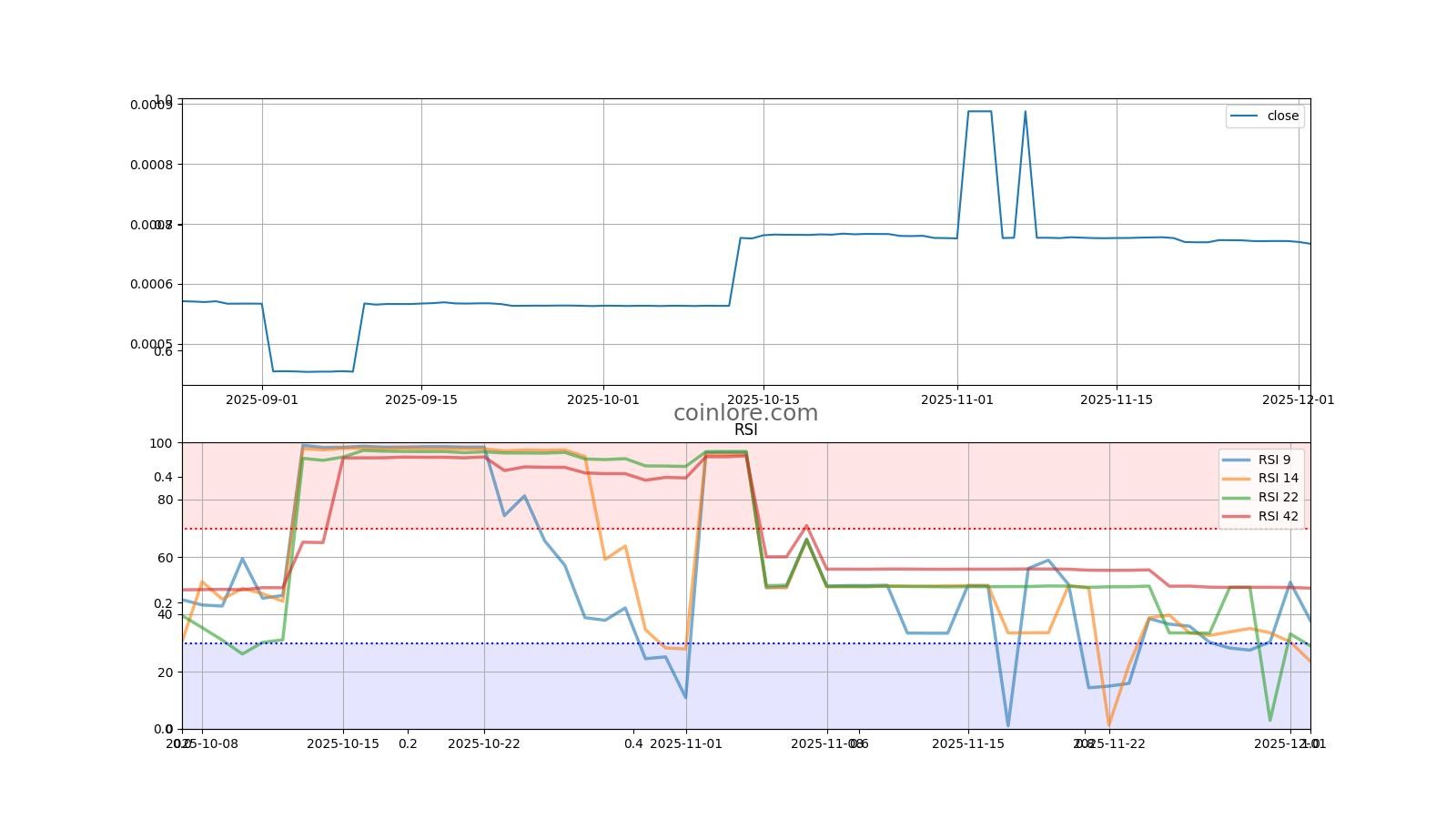 IXledger RSI indicator