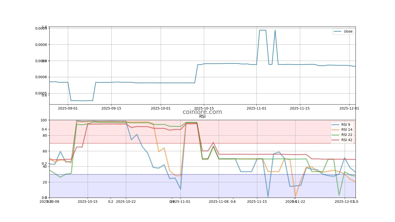 IXledger RSI indicator