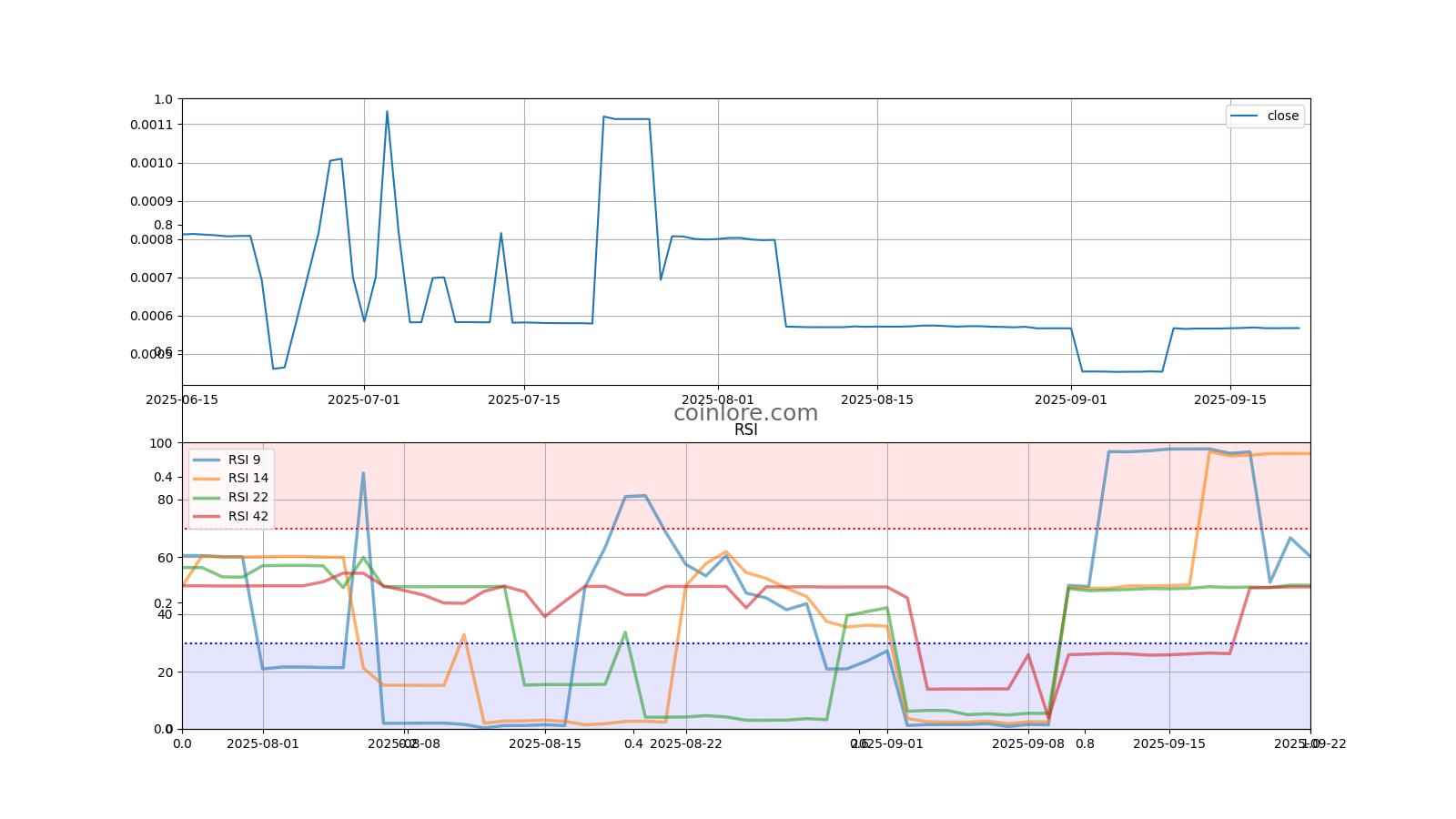 IXledger RSI indicator