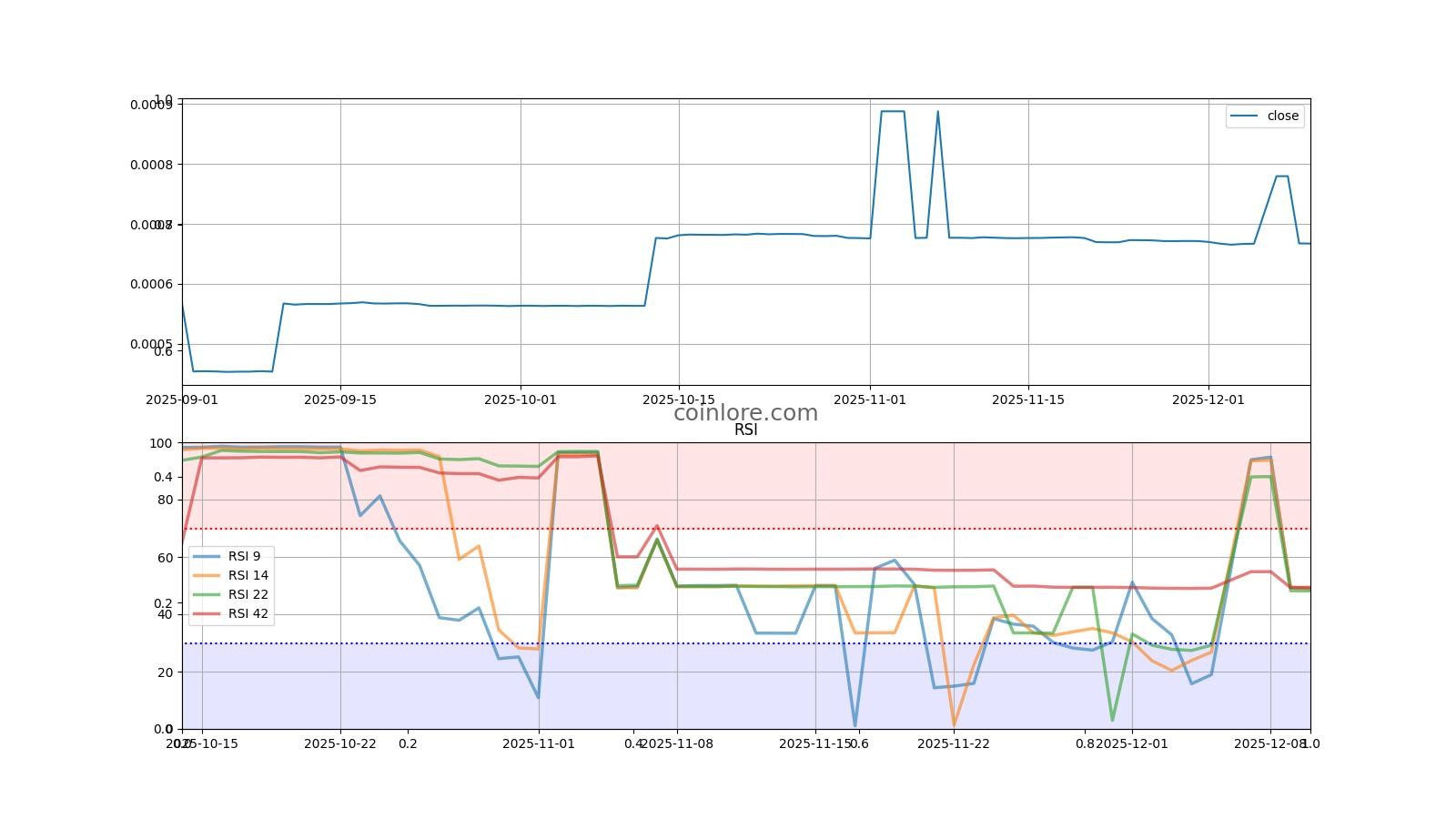 IXledger RSI indicator