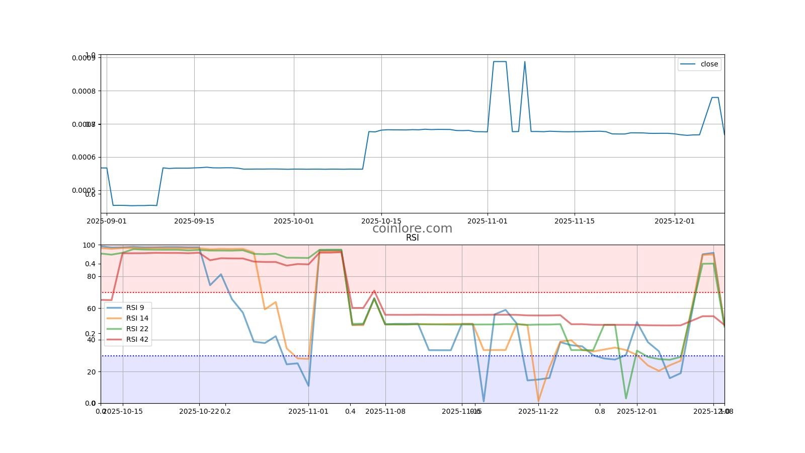 IXledger RSI indicator