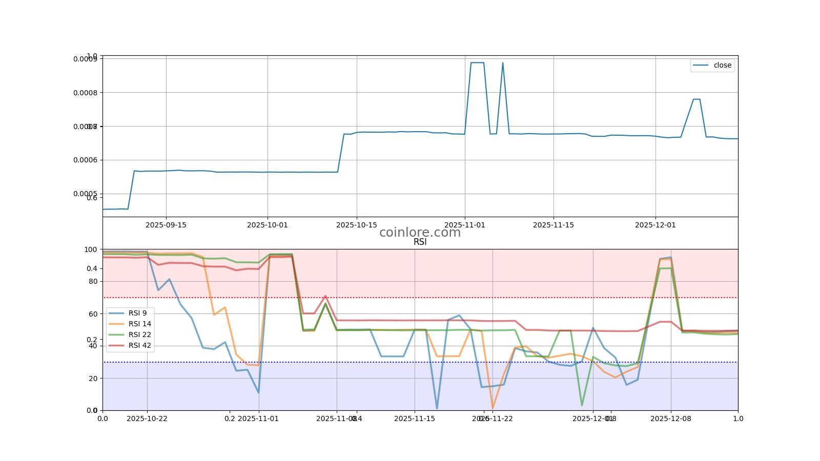 IXledger RSI indicator