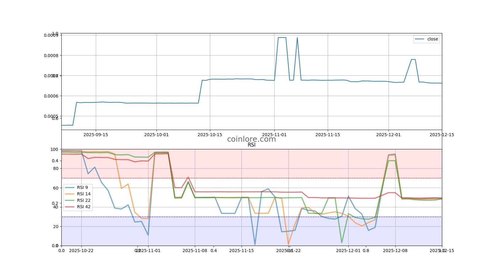 IXledger RSI indicator