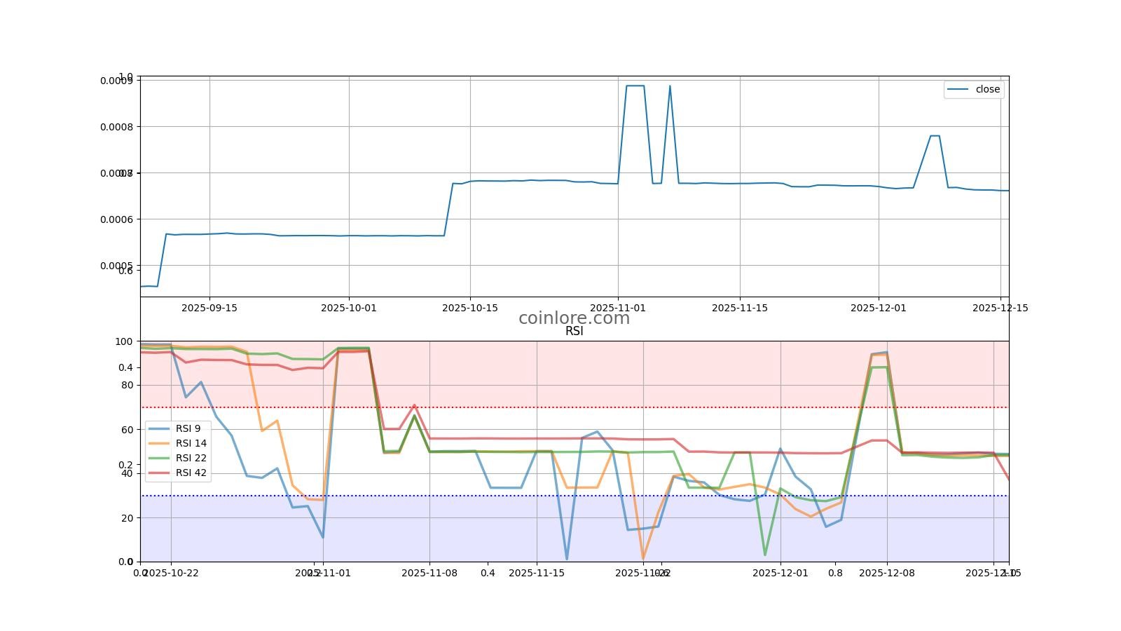 IXledger RSI indicator