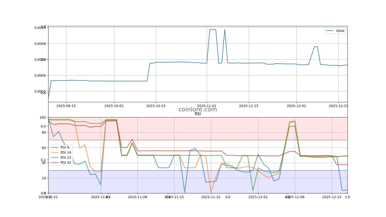 IXledger RSI indicator