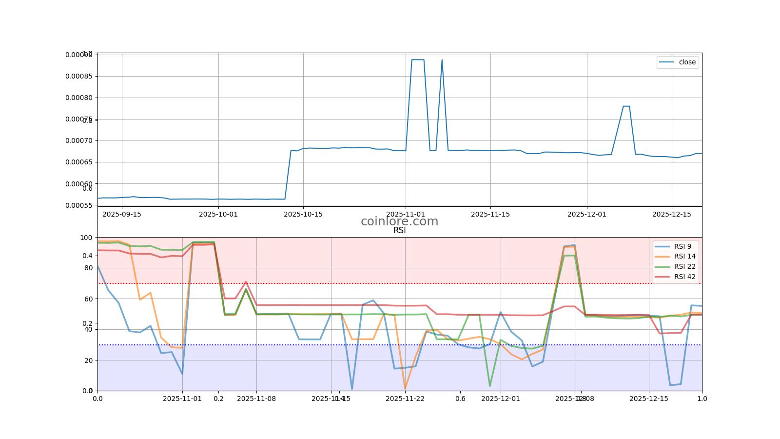 IXledger RSI indicator