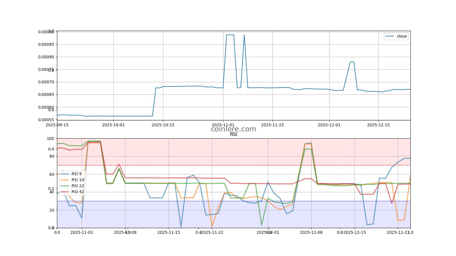 IXledger RSI indicator
