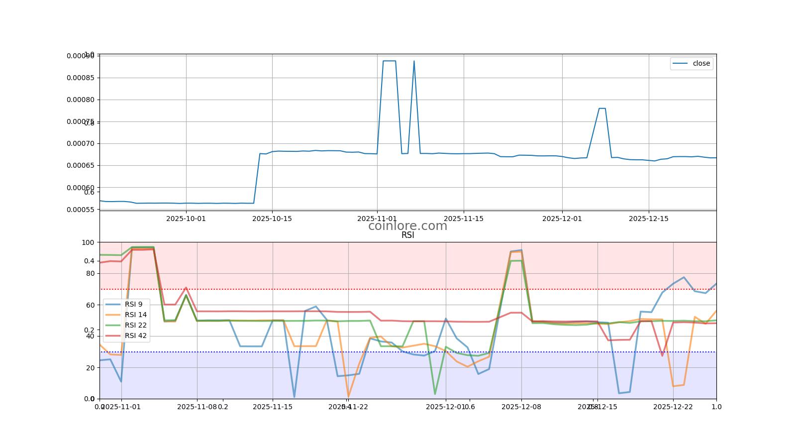 IXledger RSI indicator