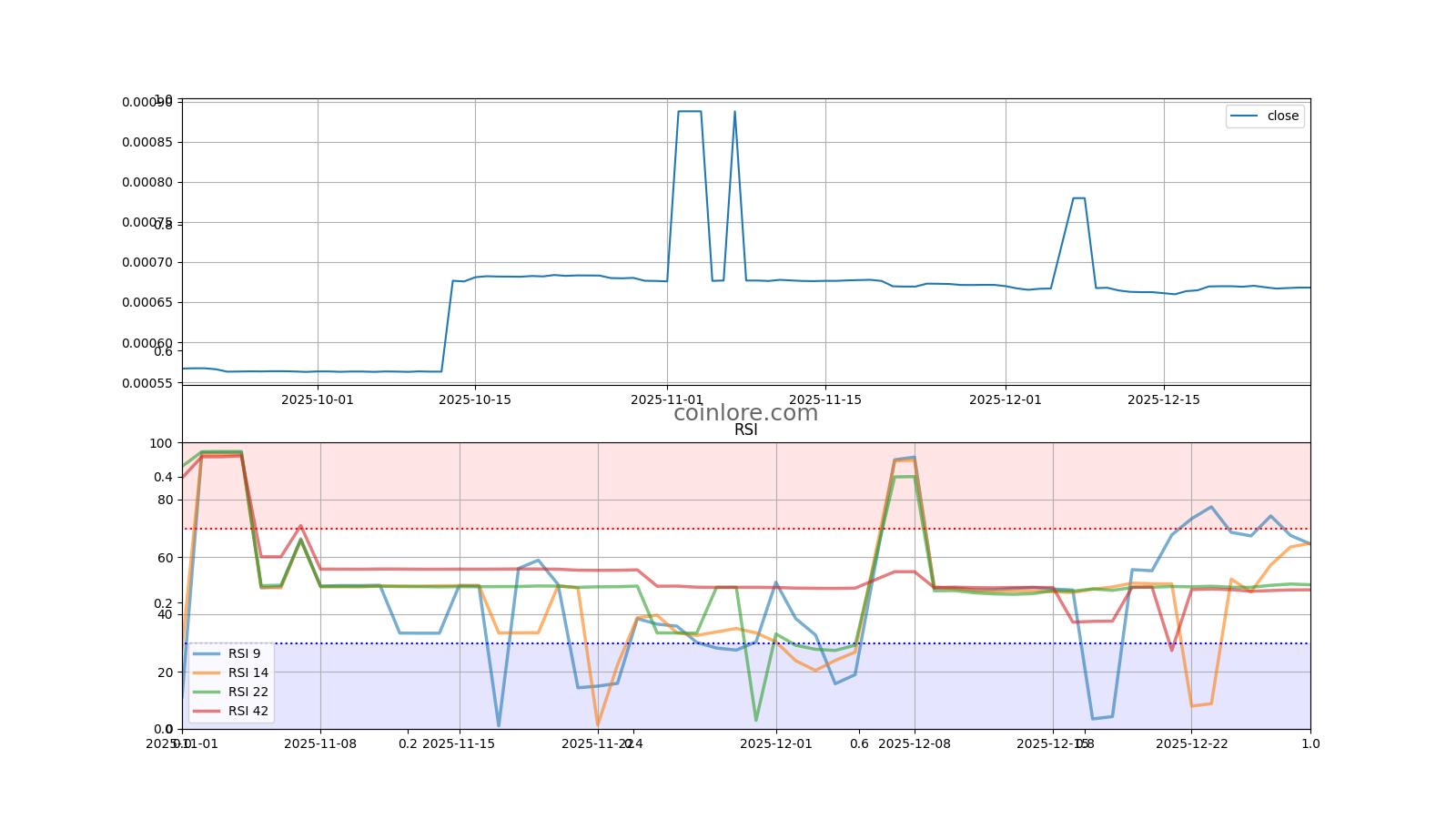 IXledger RSI indicator