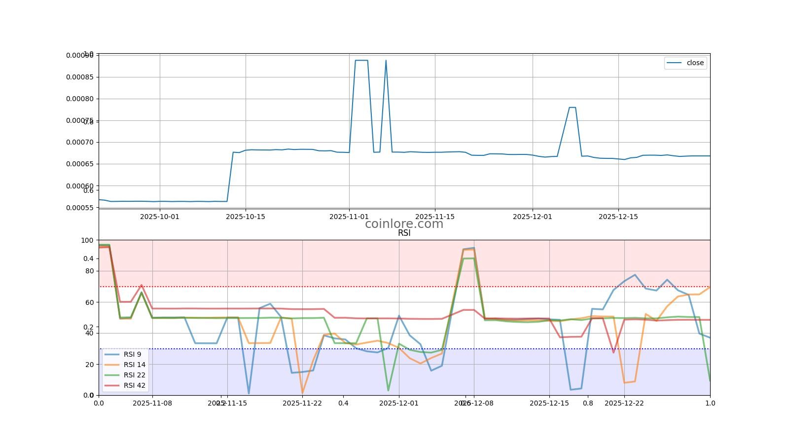 IXledger RSI indicator