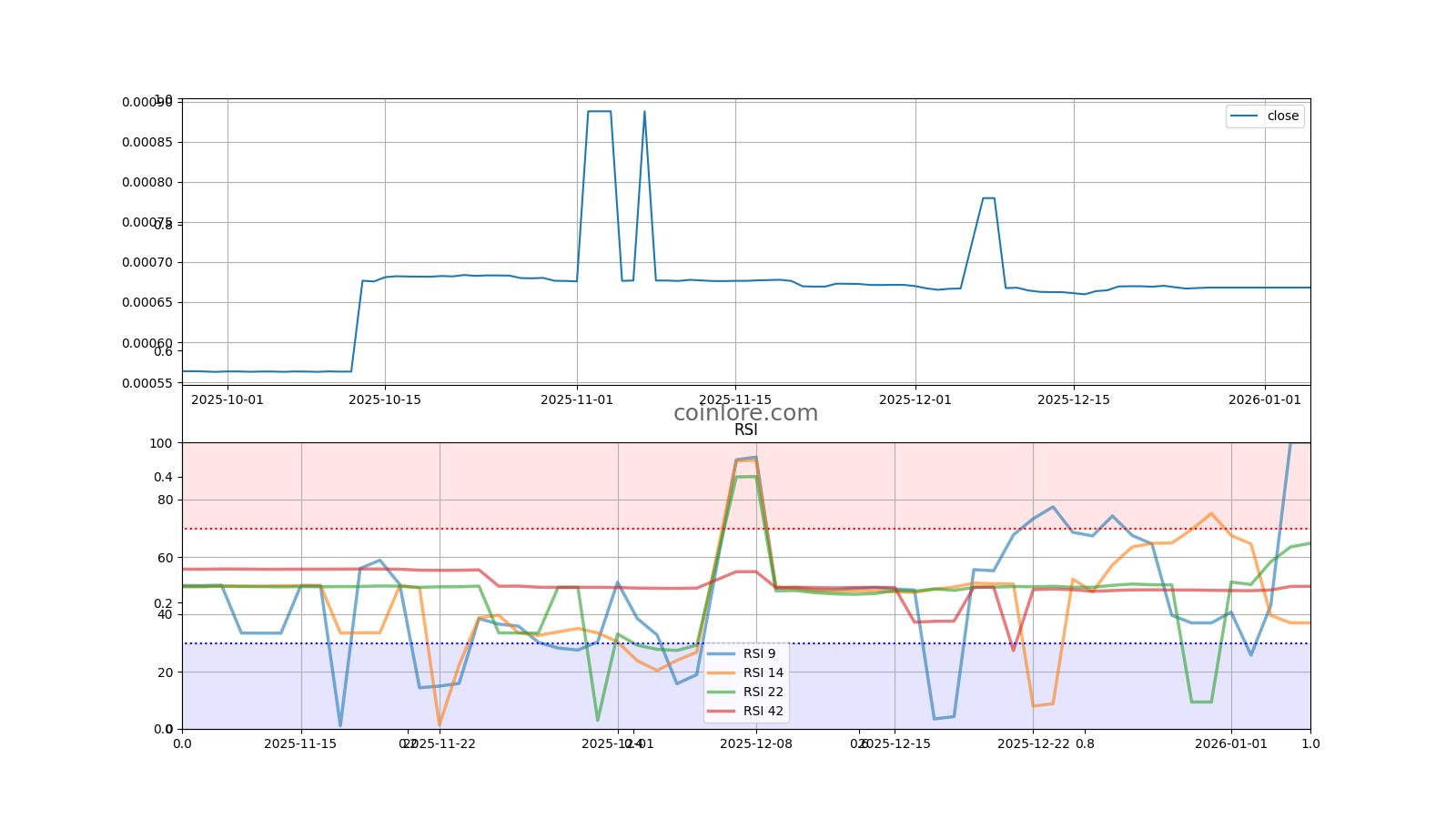 IXledger RSI indicator