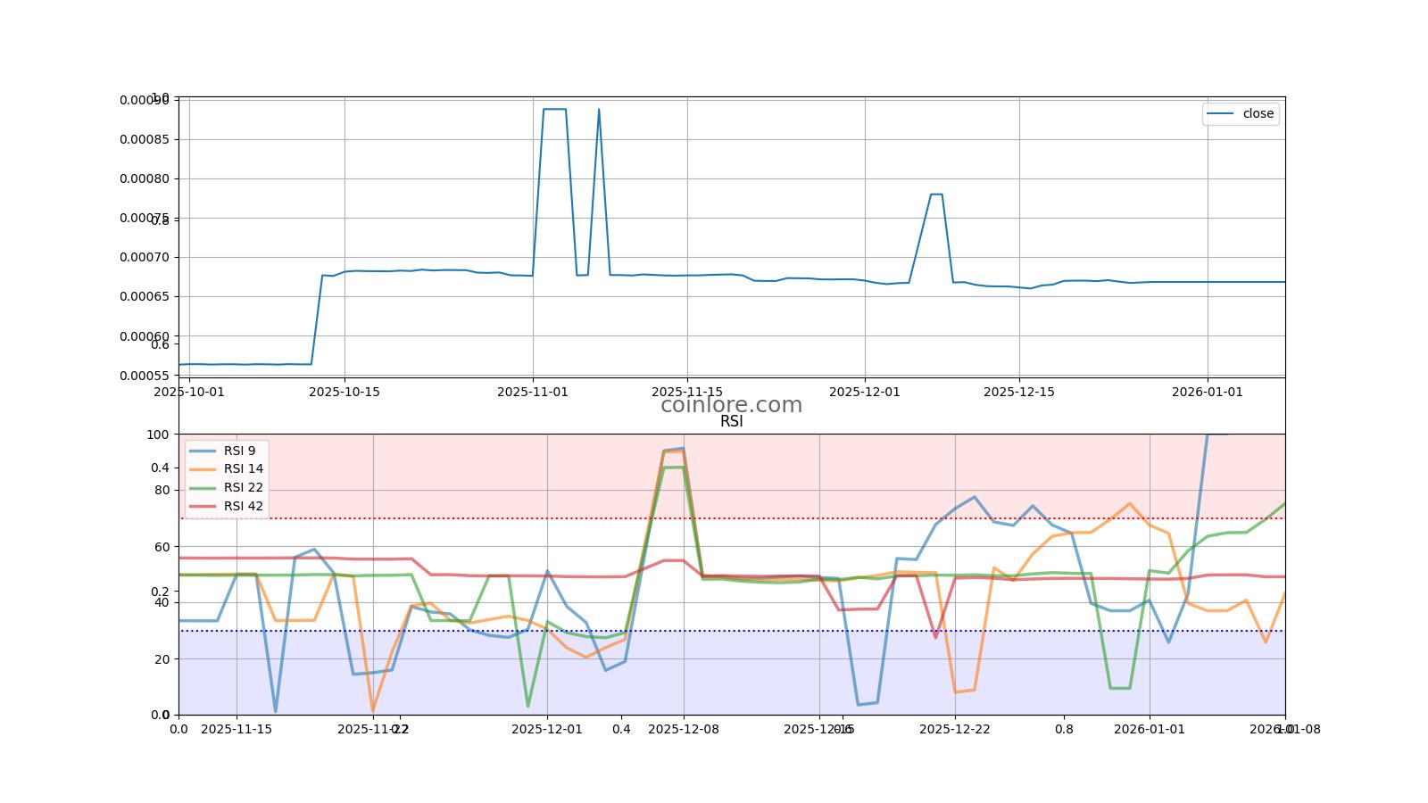 IXledger RSI indicator