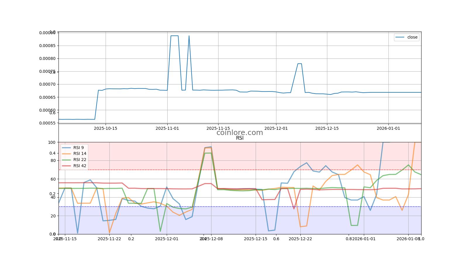 IXledger RSI indicator