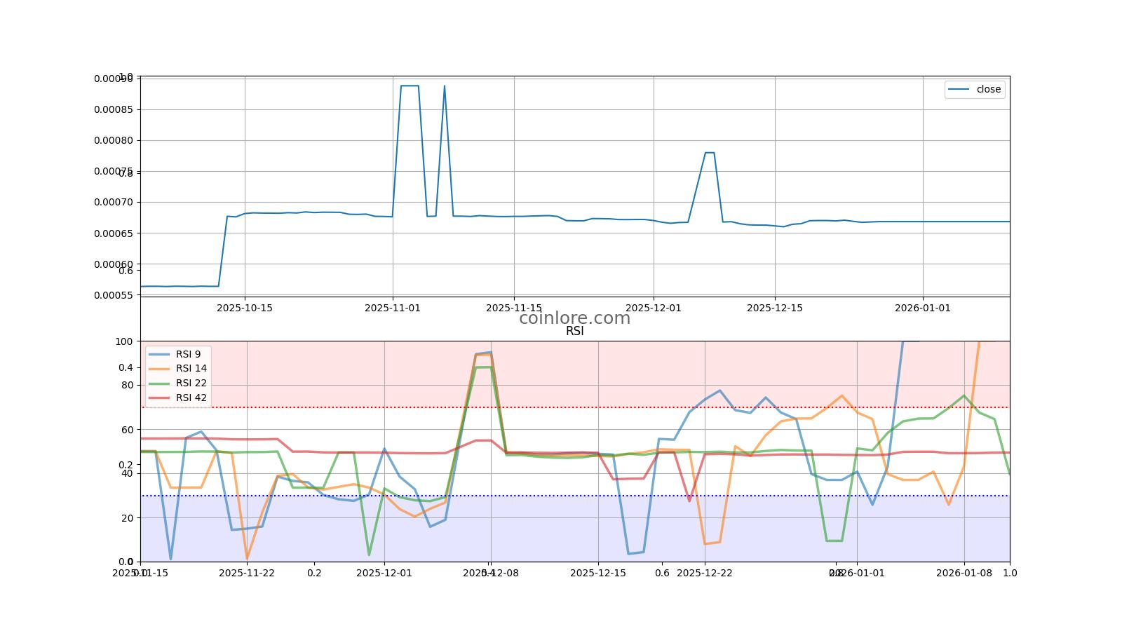 IXledger RSI indicator