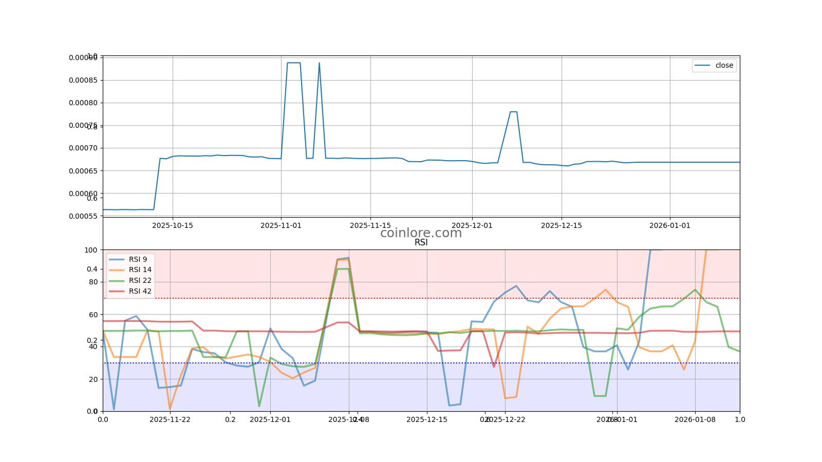 IXledger RSI indicator