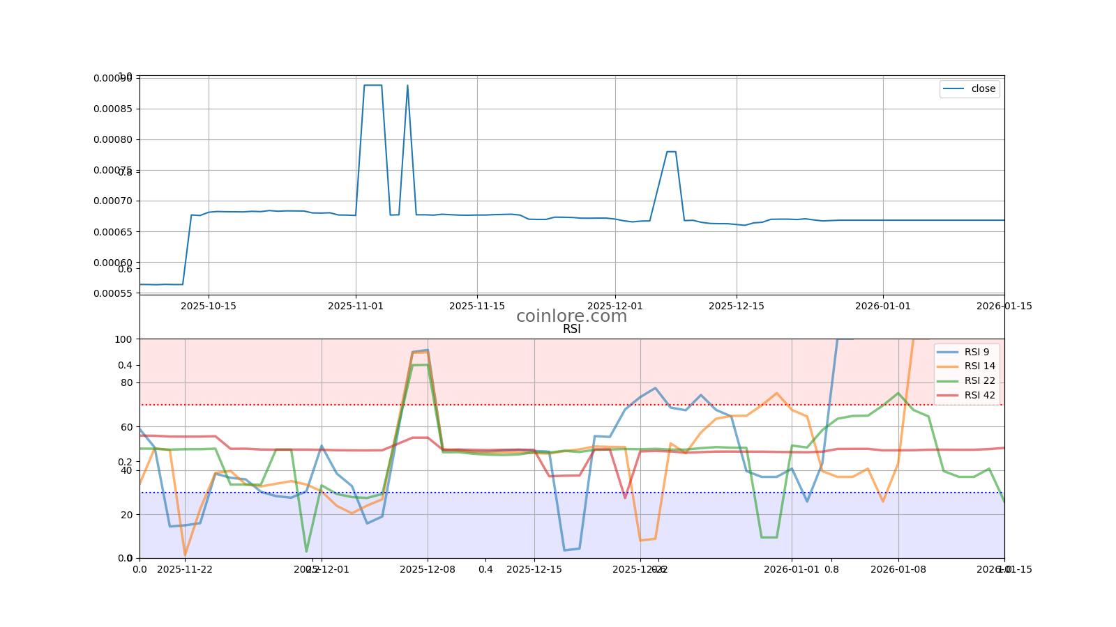 IXledger RSI indicator