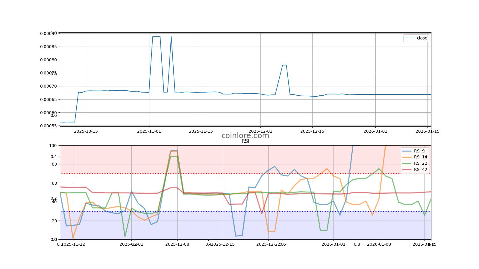 IXledger RSI indicator