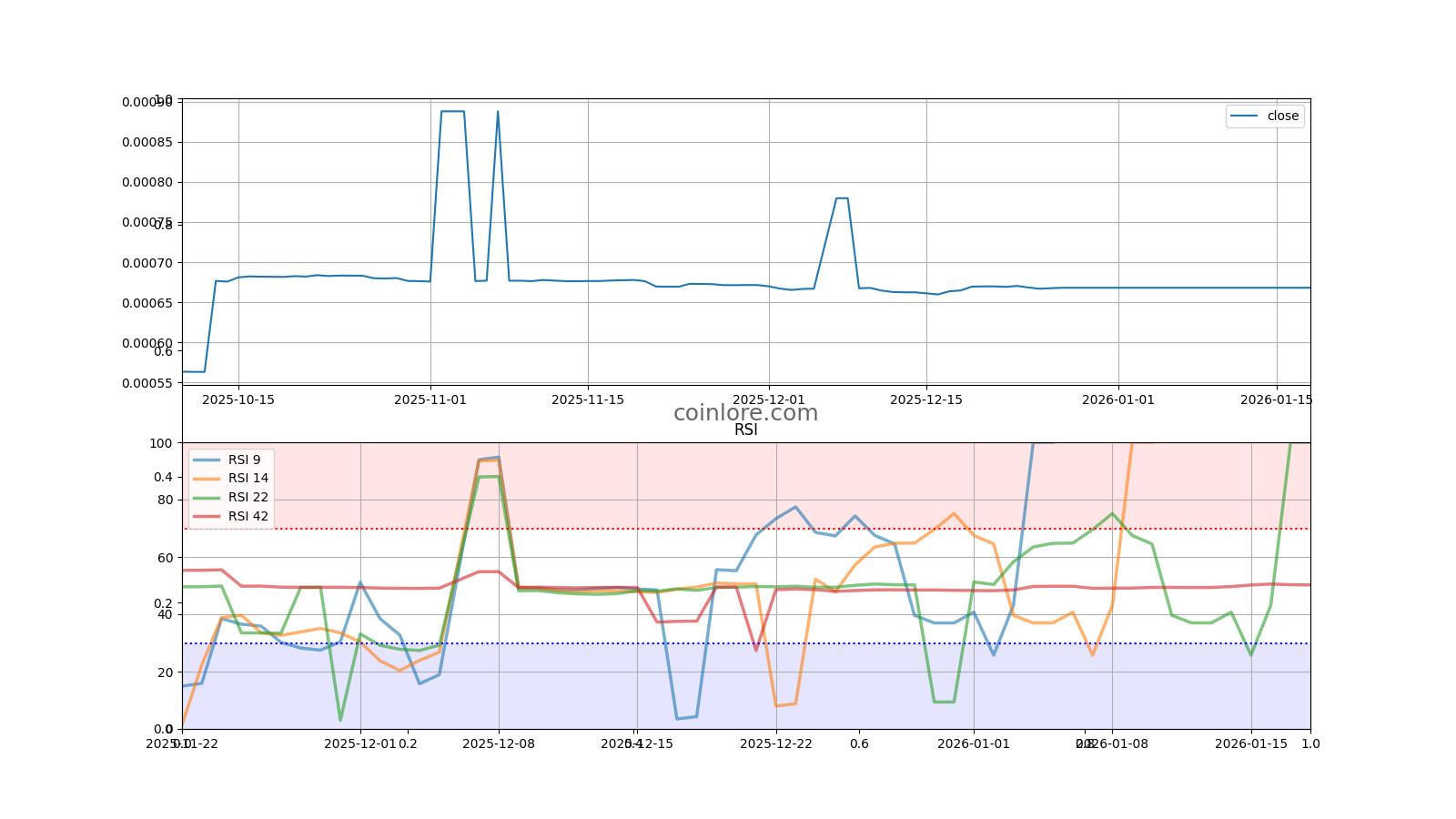 IXledger RSI indicator